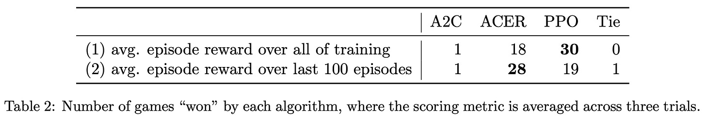 Proximal Policy Optimization (PPO): The Key to LLM Alignment