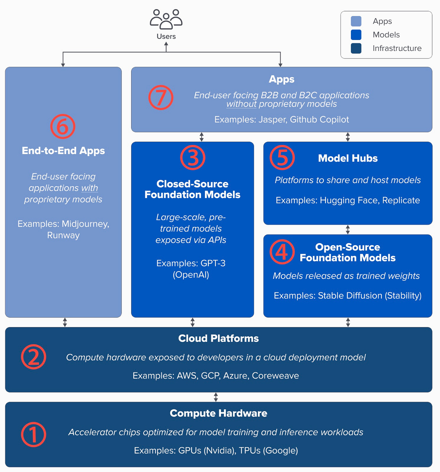 Generative AI Tech Stack - by Sungmin Kim