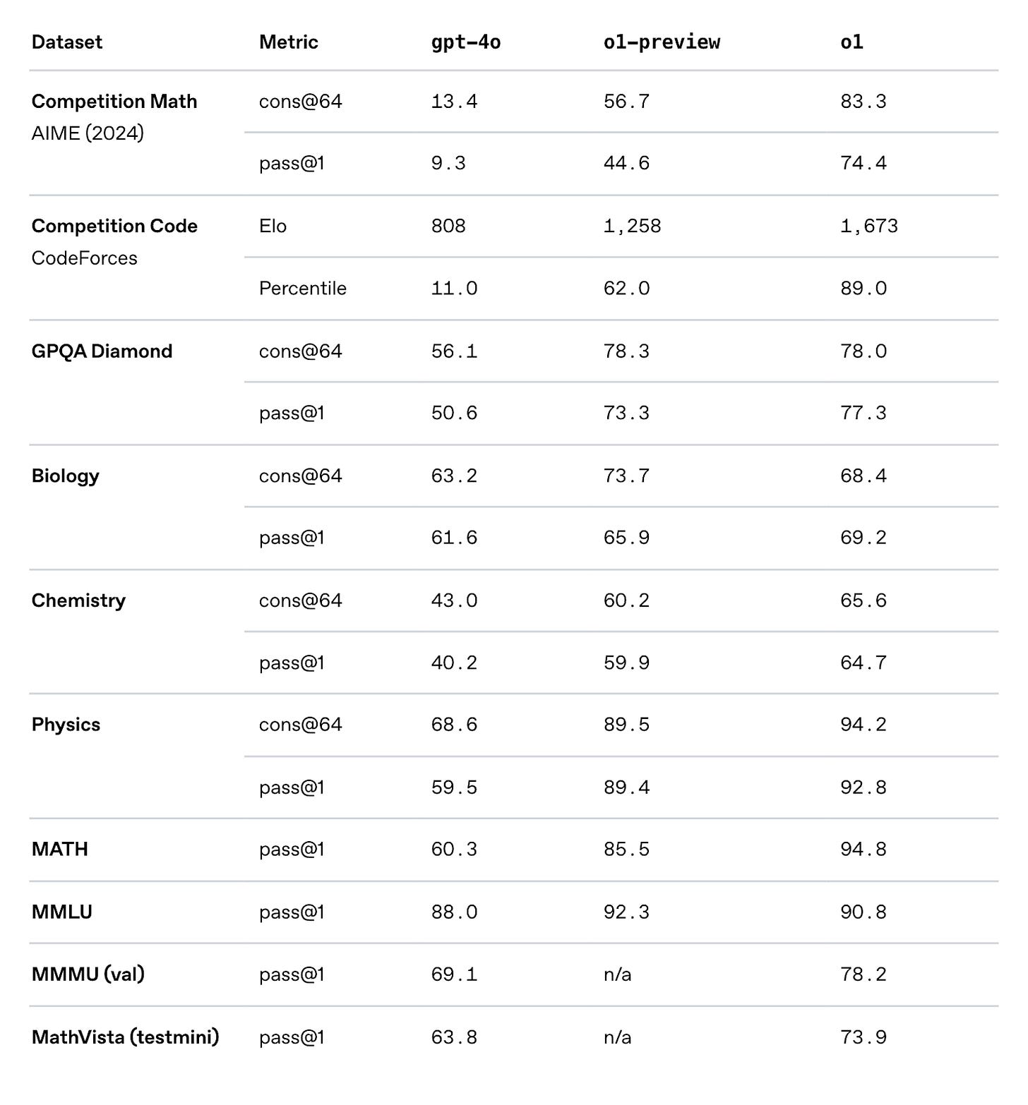 Inside Reasoning Models OpenAI o3 And DeepSeek R1