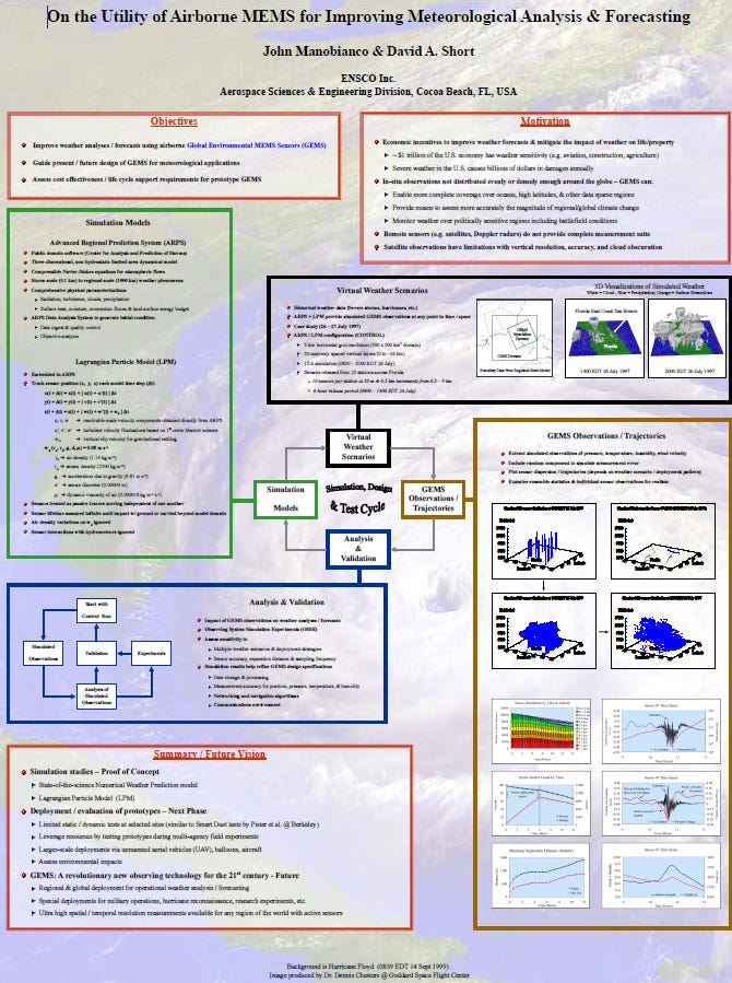 Smart Dust | The Key To 4th Industrial Revolution