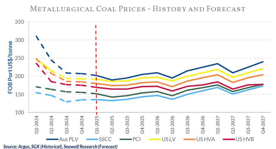 The Coal Trader’s 2025 Metallurgical Coal Outlook – Part 2 – The Coal ...