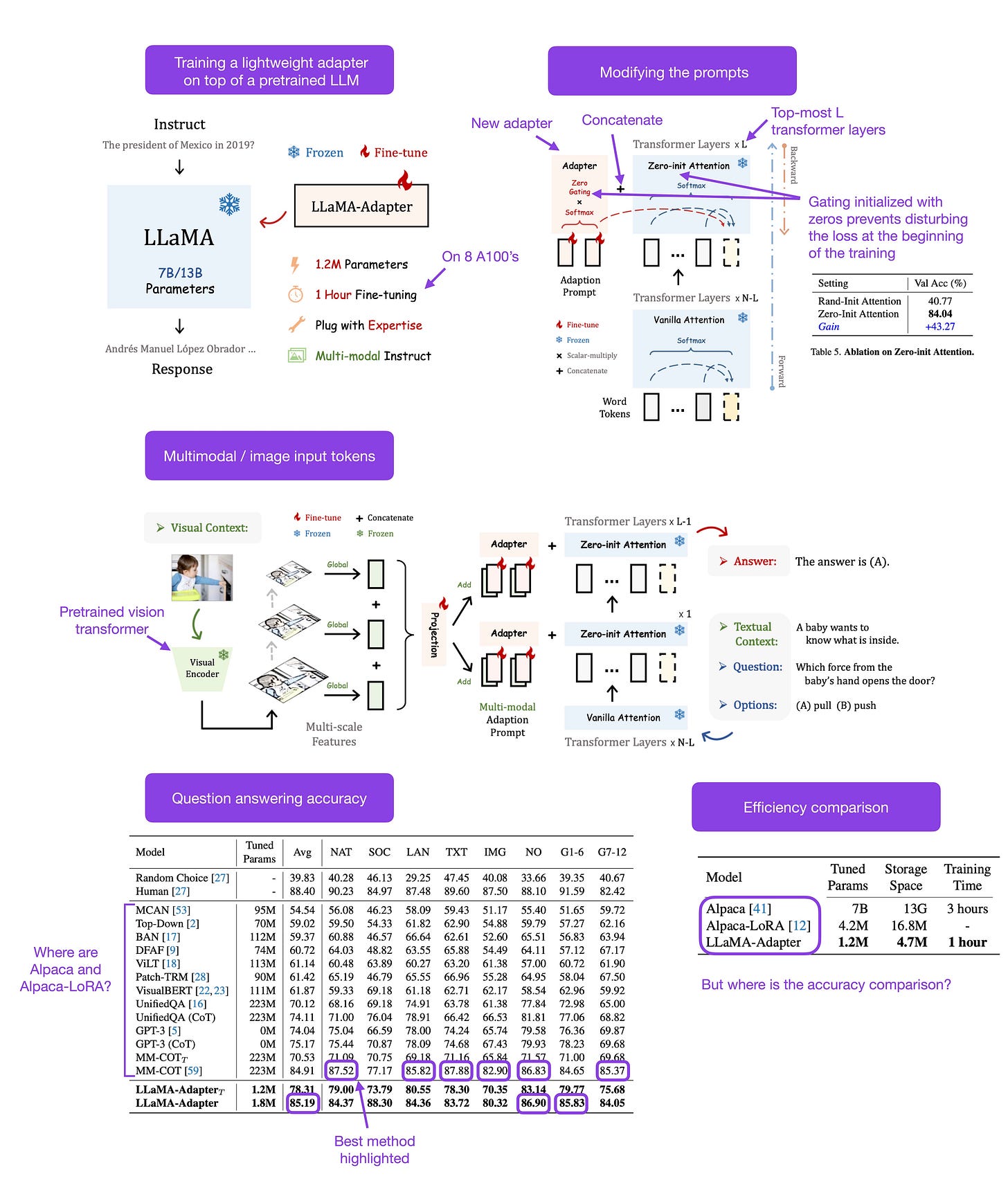 Large Language Models 3.0 - by Sebastian Raschka, PhD