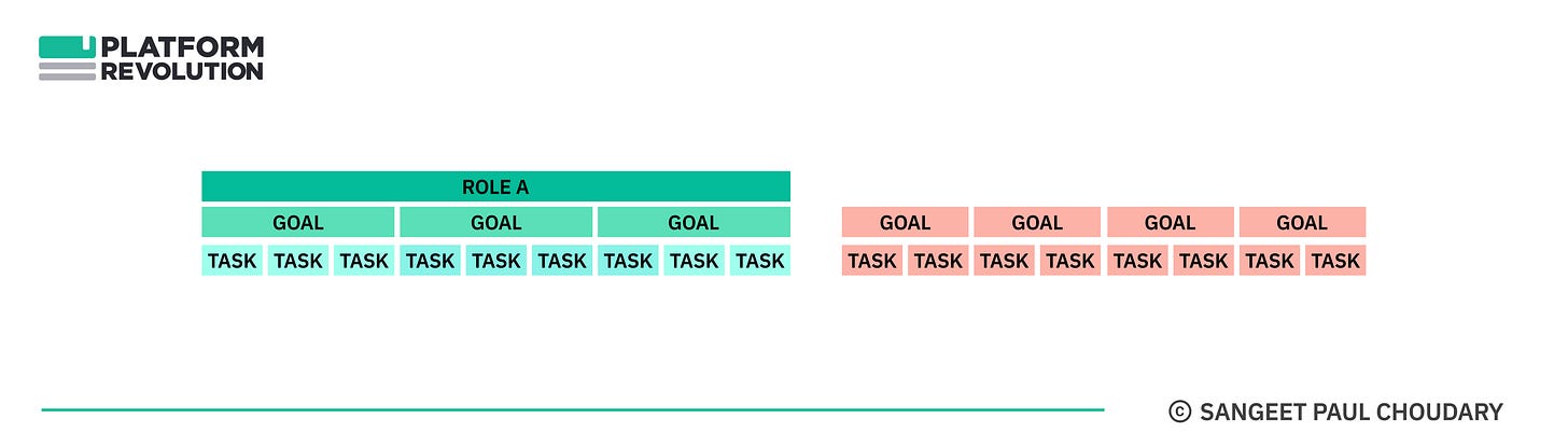 How AI agents rewire the organization