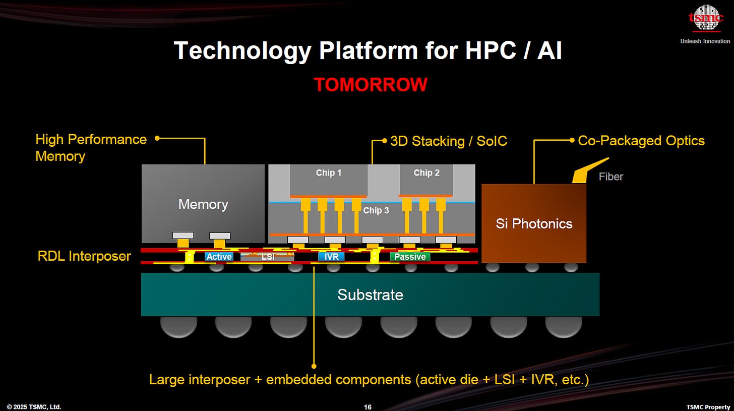 2025 TSMC North America Technology Symposium - Full Slides