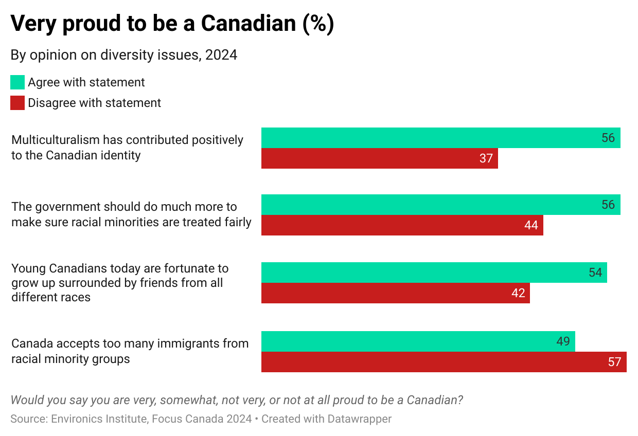 Proud to be a Canadian - by Andrew Parkin and Justin Savoie