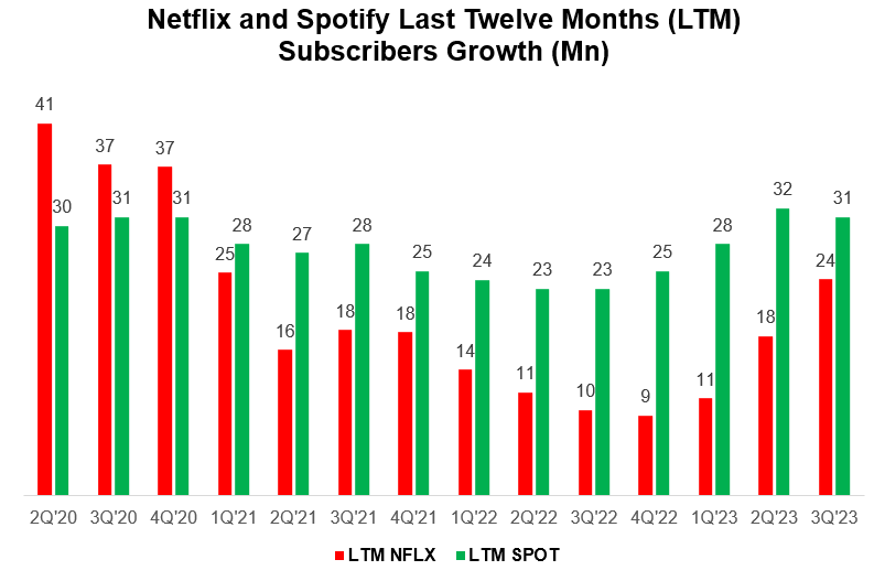 Spotify 3Q'23 Update