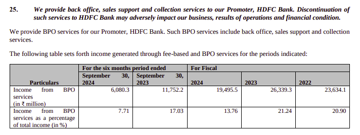HDB Financial’s ₹12,500 Crore IPO: India’s Biggest NBFC Offering