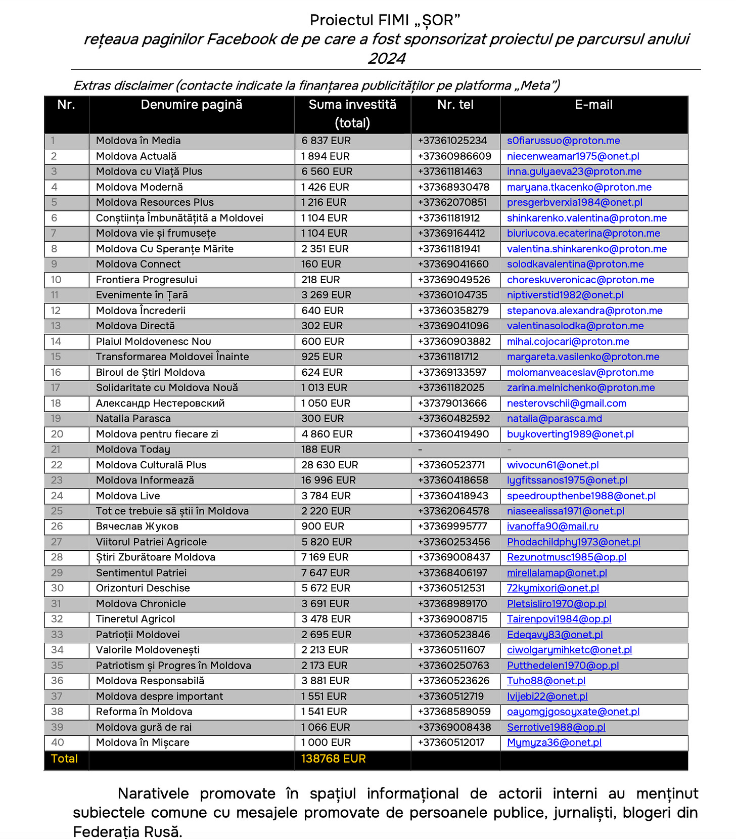 Liviu Alexa: Raportul serviciului secret al Republicii Moldova pe care ...