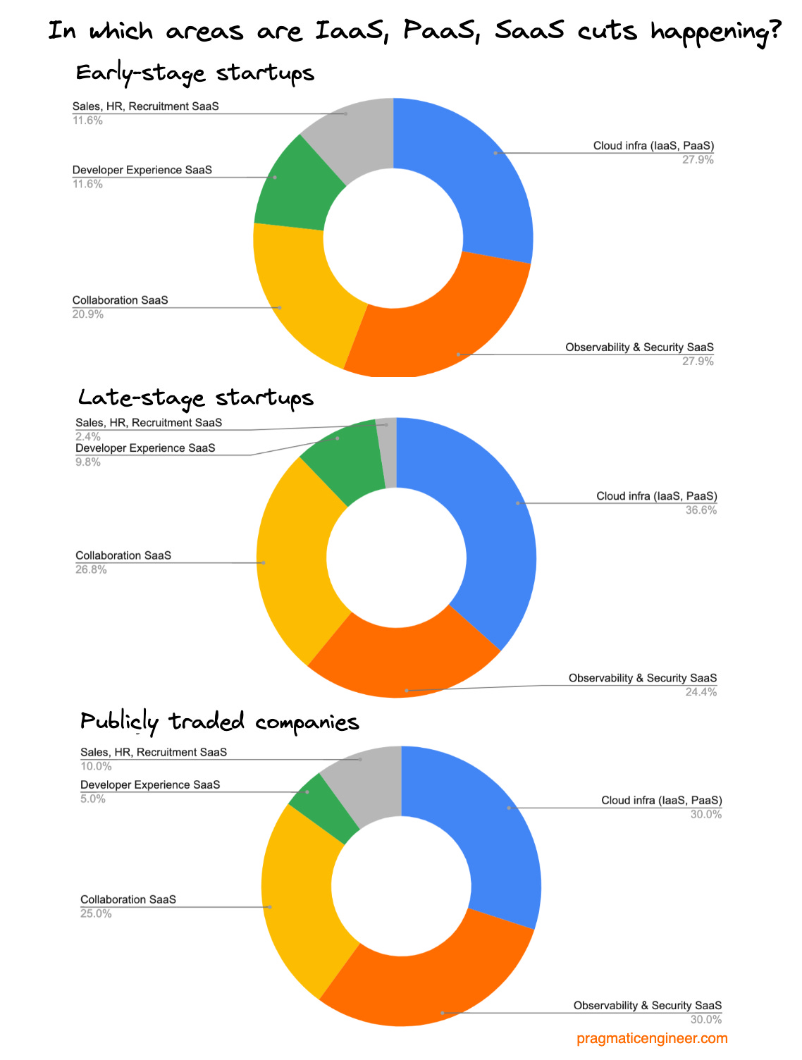 Are Tech Companies Aggressively Cutting Back on Vendor Spend?