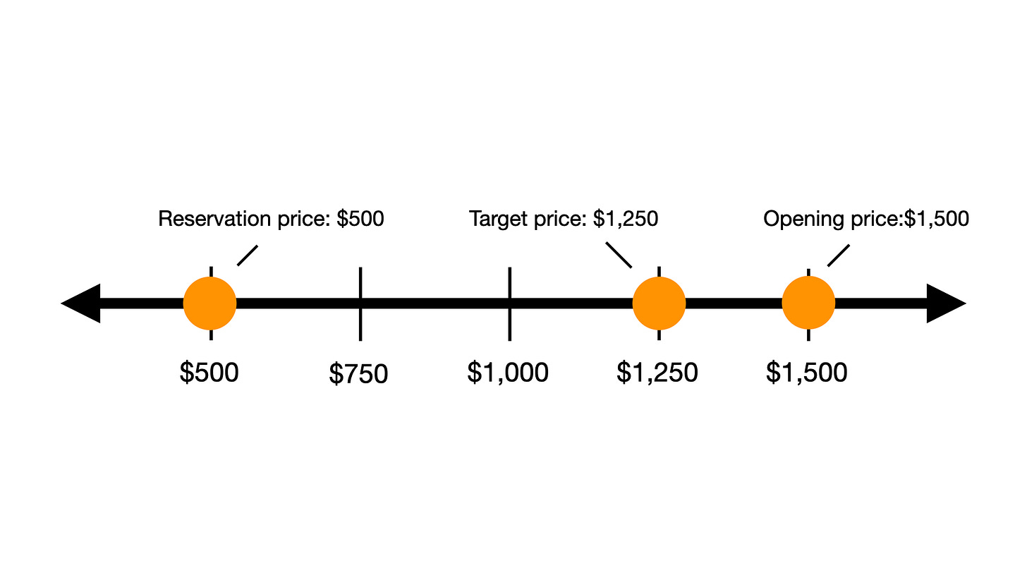 A whole negotiation class in three posts (Pt. I)