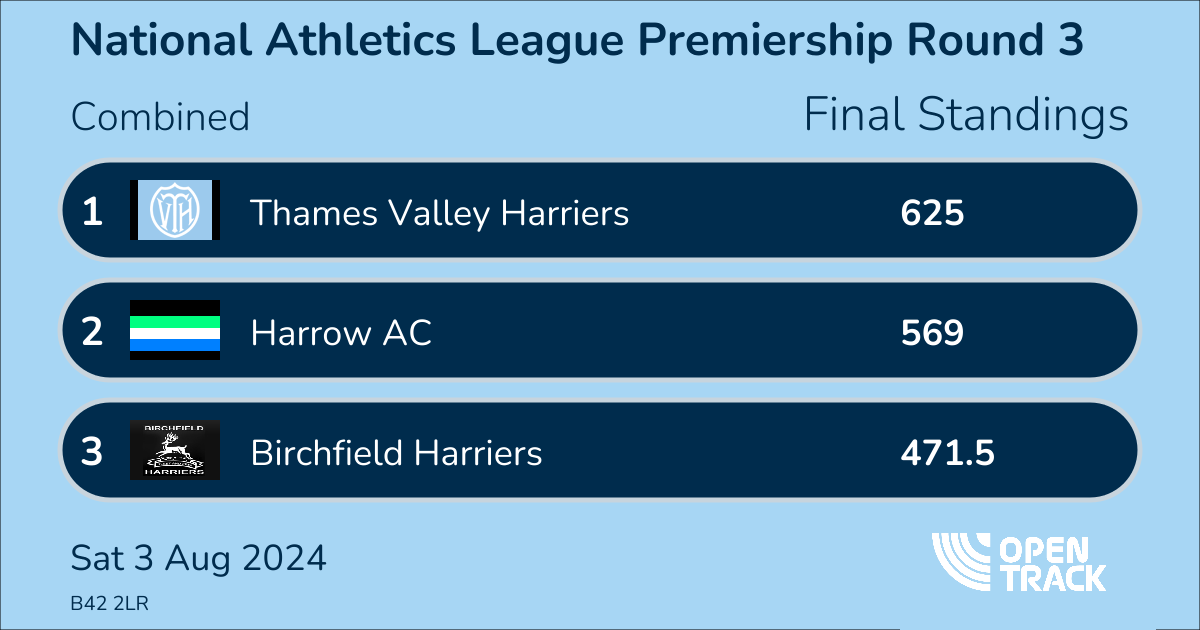 Managing Your Track and Field League with OpenTrack