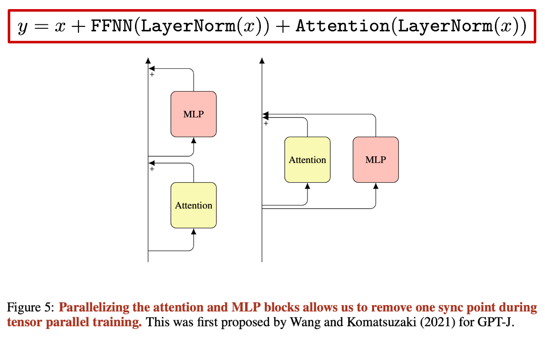 Decoder-Only Transformers: The Workhorse of Generative LLMs