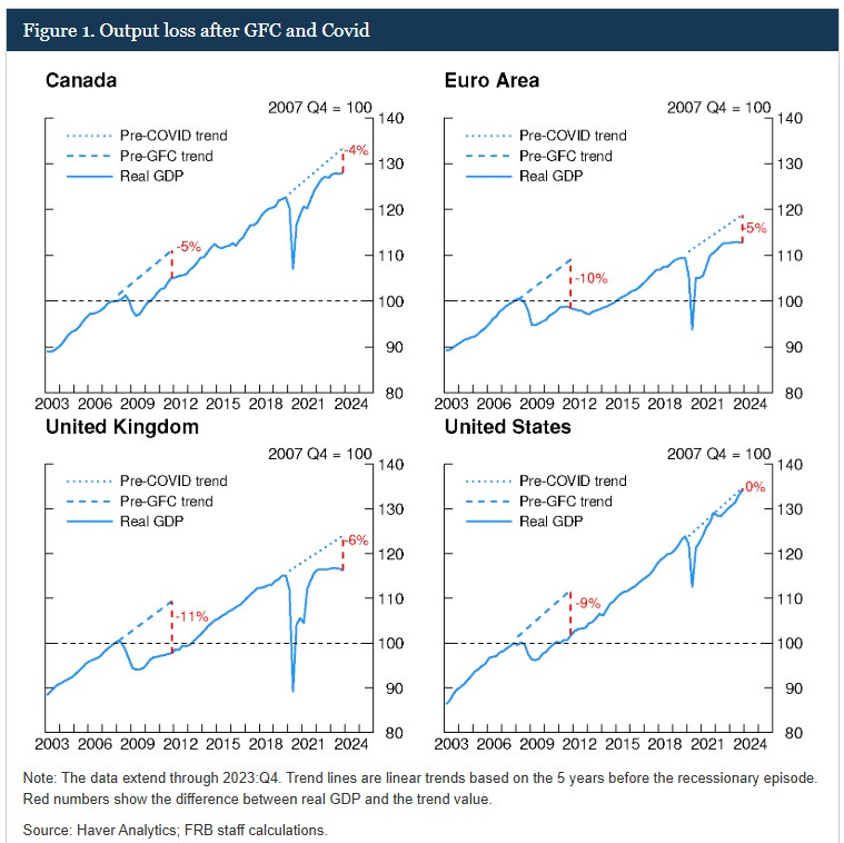 Anti-anti-neoliberalism is also not enough - by Noah Smith