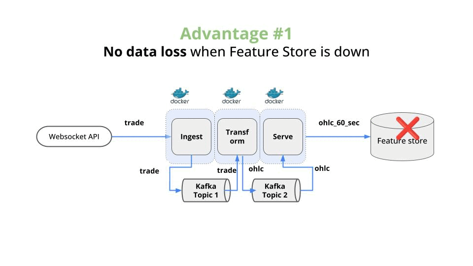 How to build a real-time feature pipeline