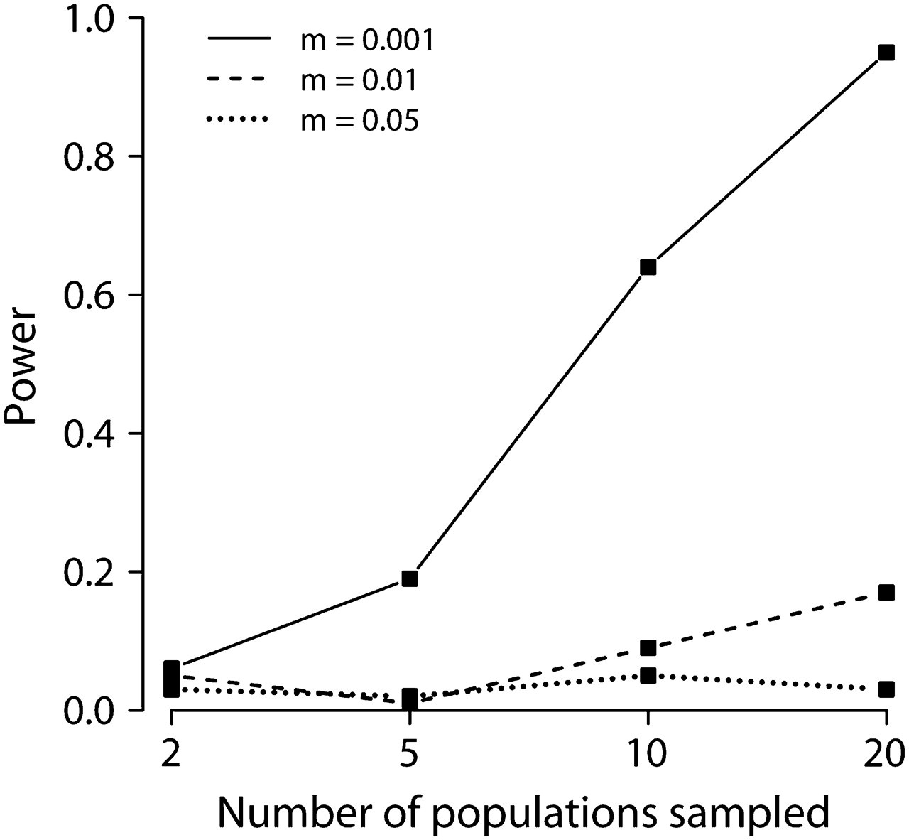 Brief Data Post - Cremieux Recueil