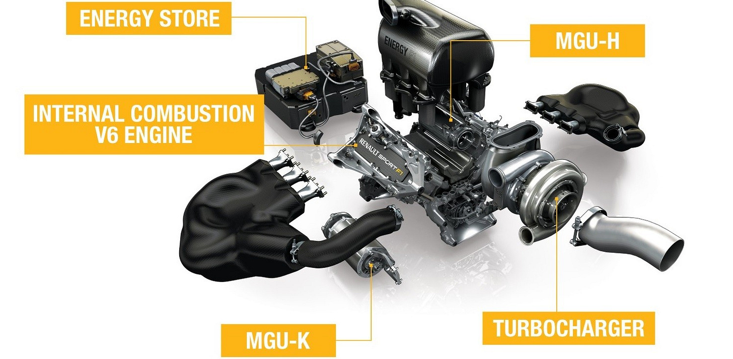 Formula 1 Engineering: How to Build a F1 Car