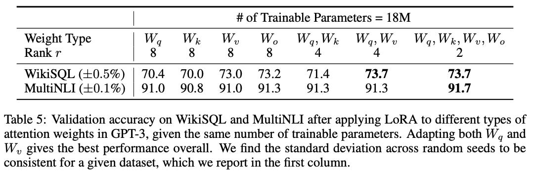 Easily Train a Specialized LLM: PEFT, LoRA, QLoRA, LLaMA-Adapter, and More