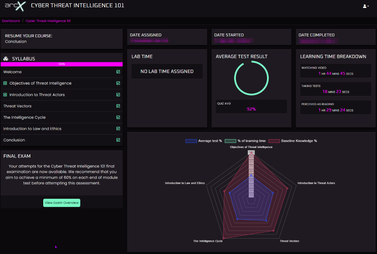 Training: arcX - Cyber Threat Intelligence 101 - HERMIT