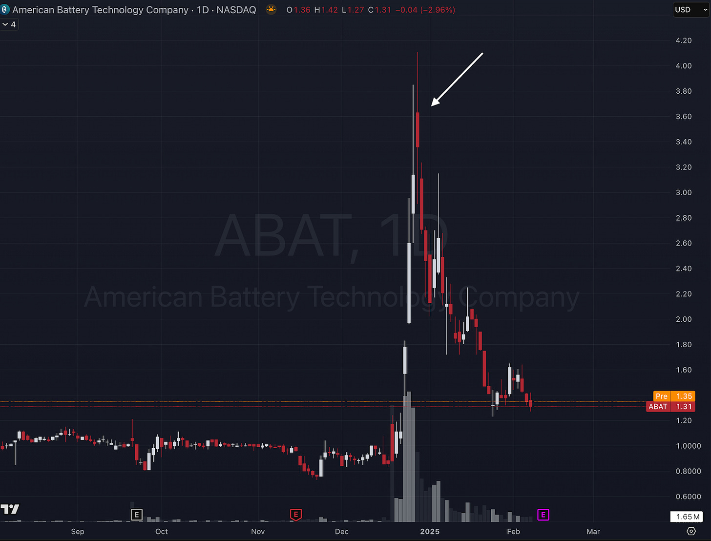 Systemizing Kullamägi’s Parabolic Short Setup