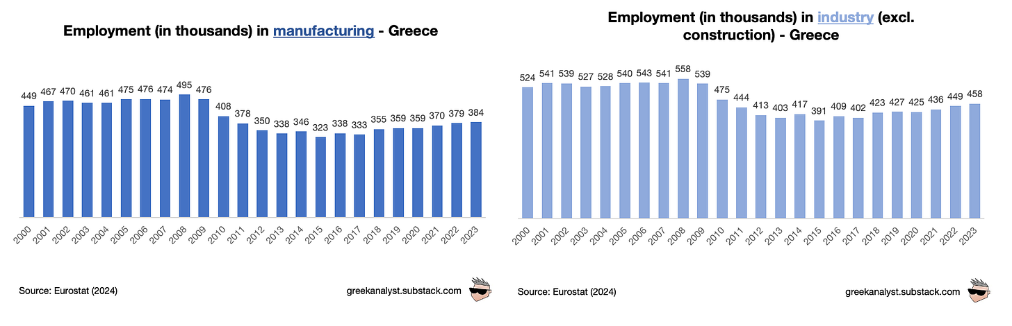The Greek manufacturing sector - The Greek Analyst