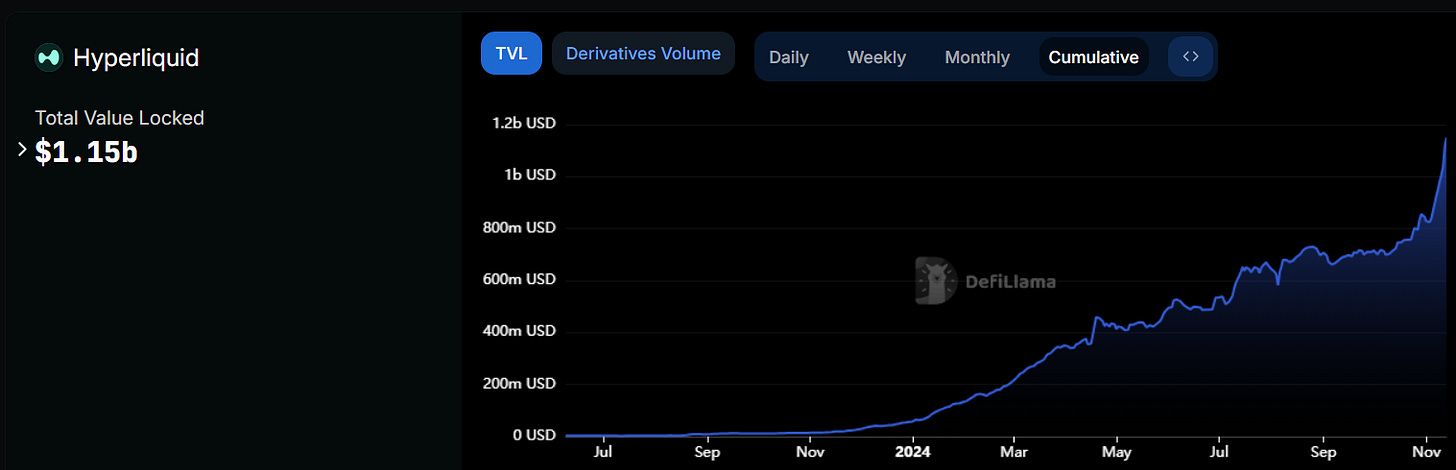 ⚡How to Use Hyperliquid - Dynamo DeFi