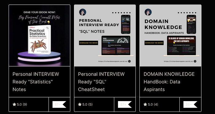 How To Perform Hypothesis Testing Using Python