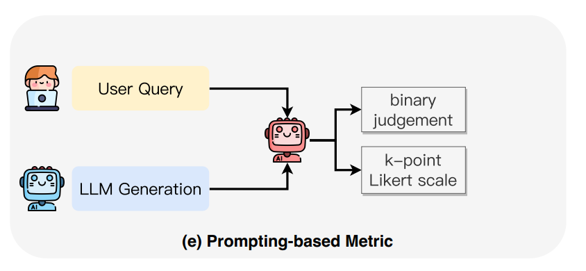 How to detect Hallucinations in LLM? - by Vivedha Elango