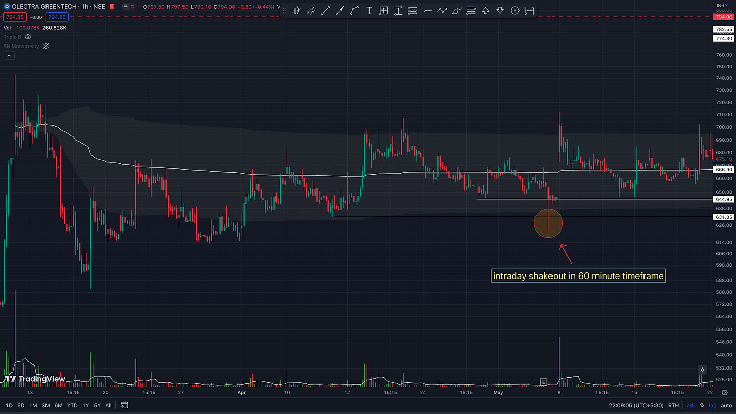 What really is a Shakeout? - by Sakatas Homma