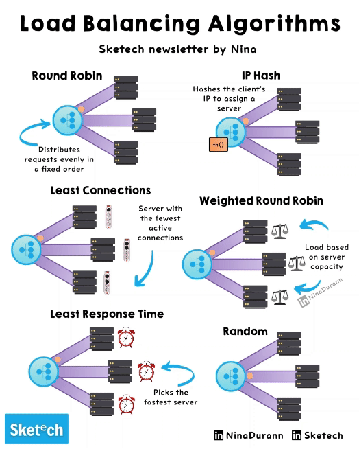Single Sign-On Explained: Visual Guide with Animations of the SSO Flow ...