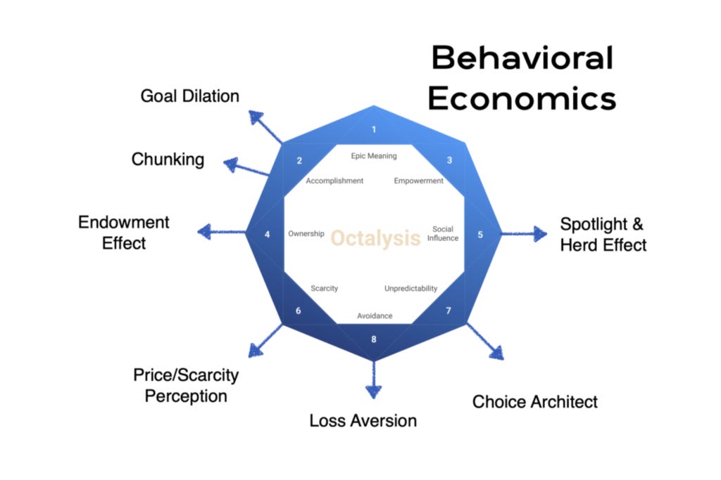 Mô hình Octalysis: Game hóa dưới góc độ khoa học