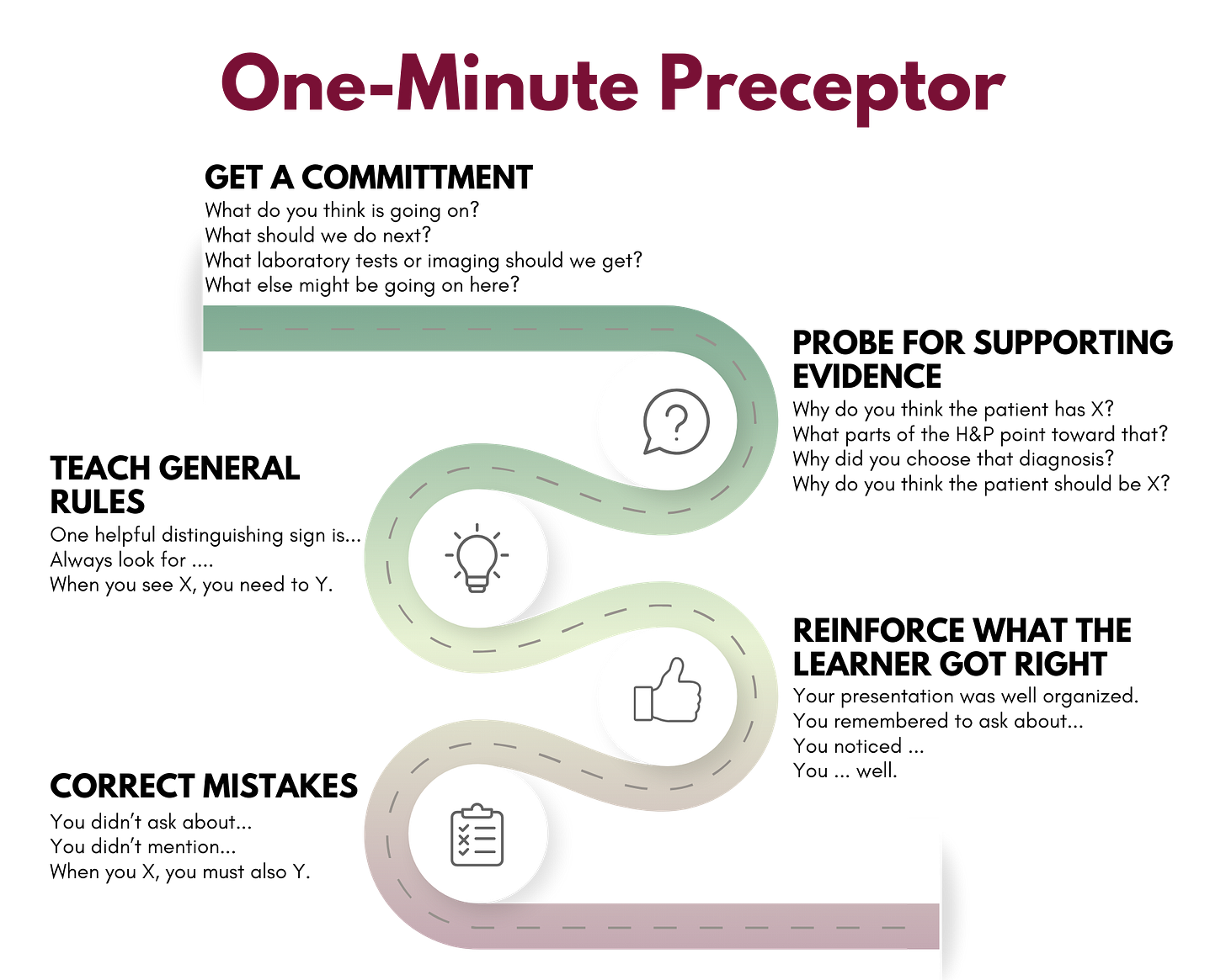 The One-Minute Preceptor Method for Clinical Teaching