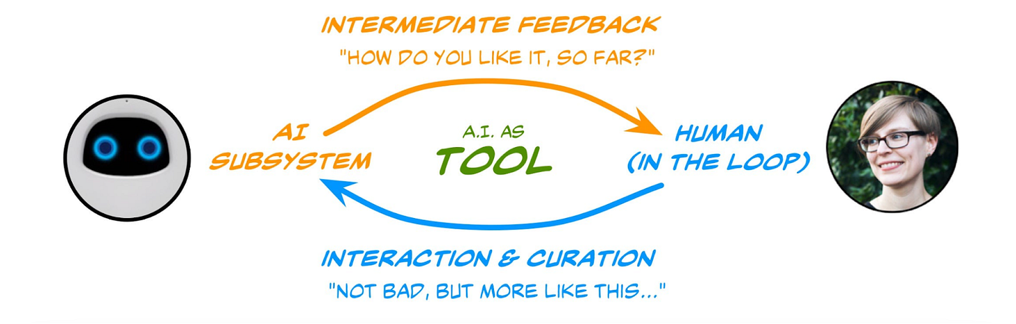 How to be a "Human in the Loop" - by Eric Hudson