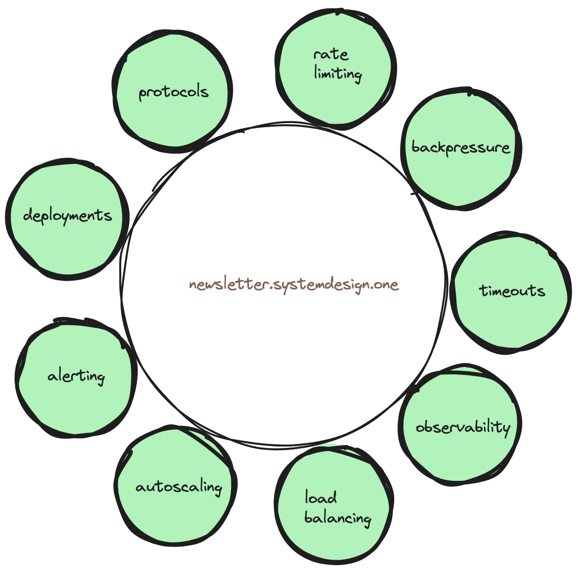 RSocket - by Neo Kim - The System Design Newsletter