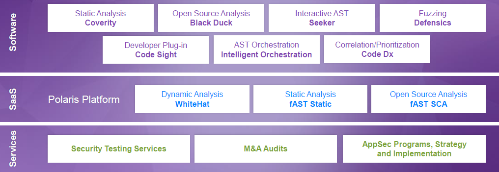 Cadence & Synopsys, next winners from AI - by Tech Fund