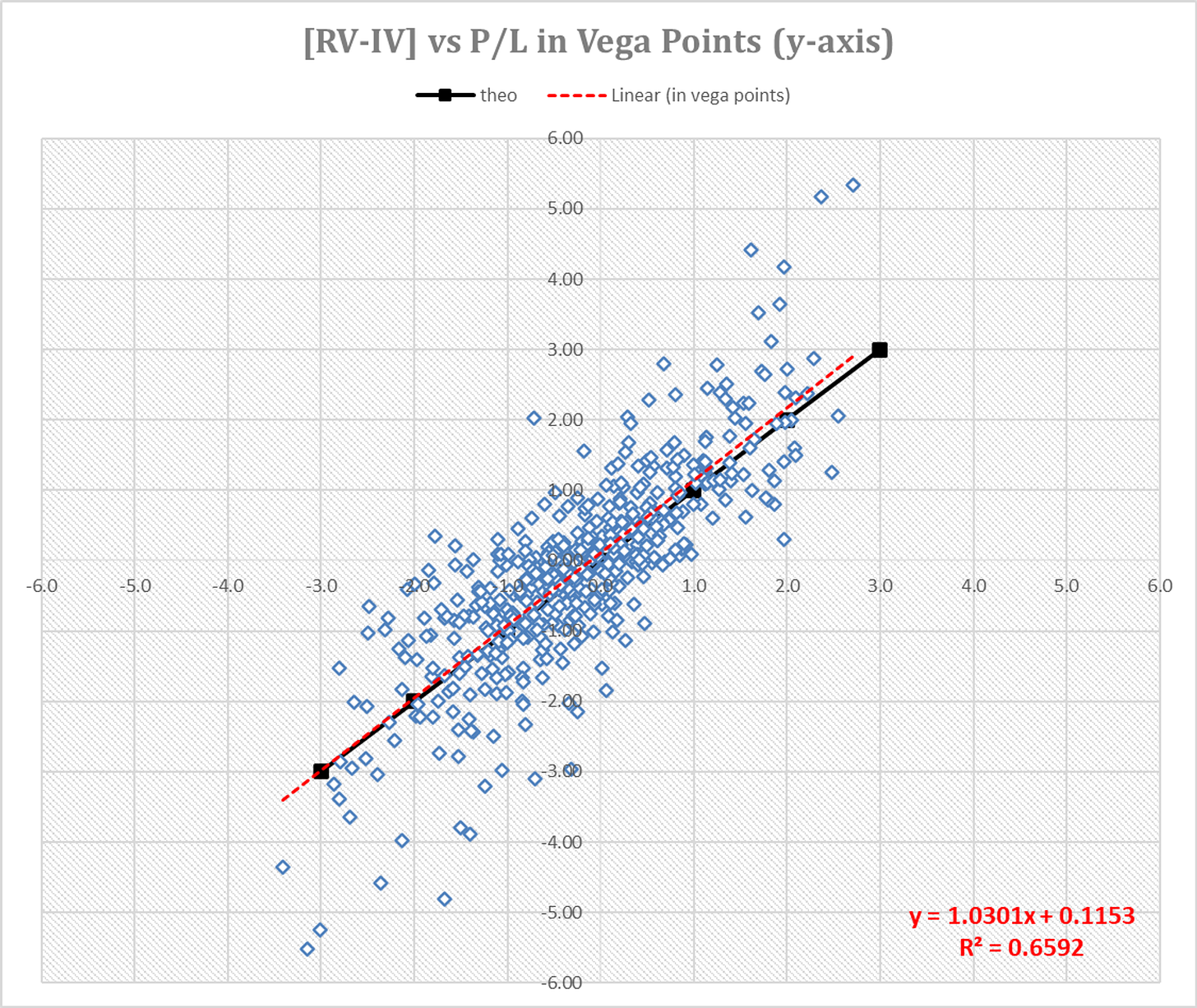 Intro to Simulating Dynamically Hedged Option Positions