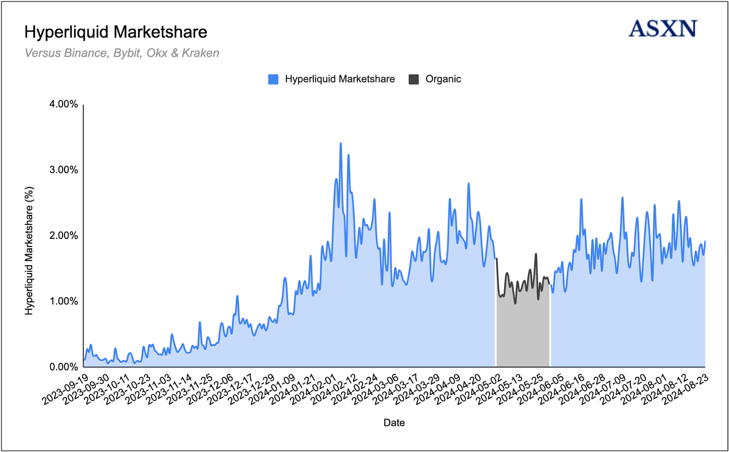 Hyperliquid: The Hyperoptimized Order Book L1
