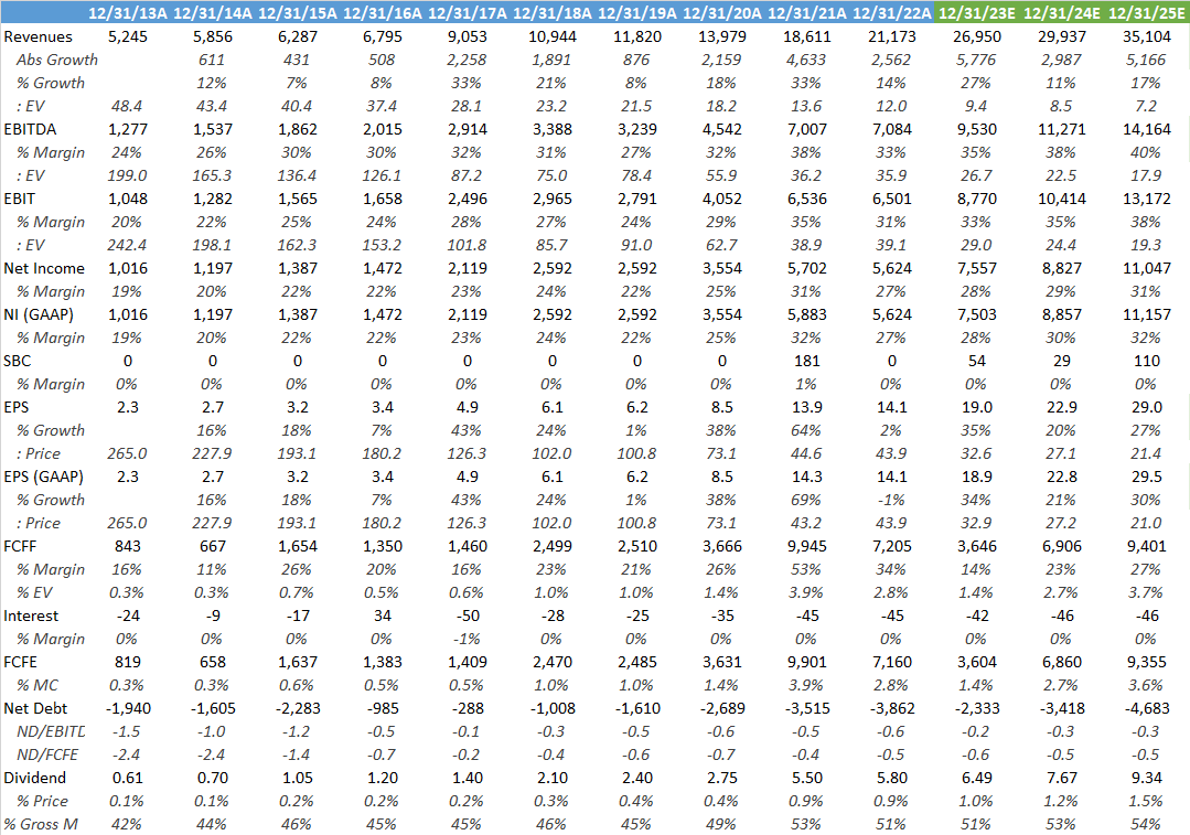 ASML, the lithography titan - by Tech Fund