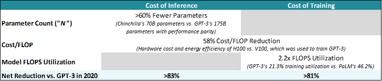 The Economics of Large Language Models - Sunyan’s Musings