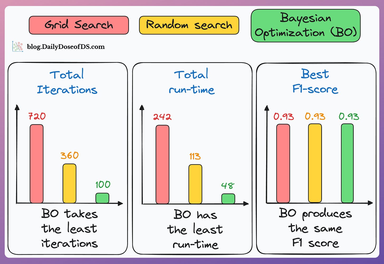 11 Types of Variables in a Dataset - by Avi Chawla