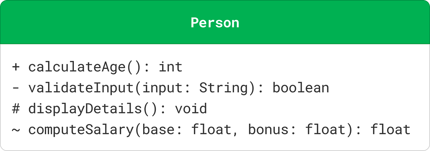 UML Class Diagram Explained with Examples