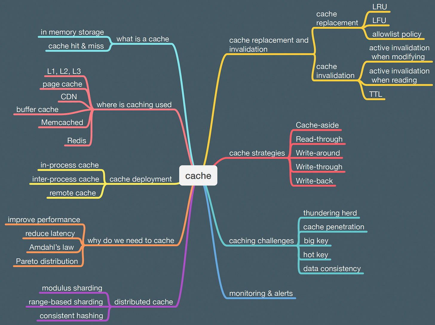 A Crash Course in Caching - Part 1 - by Alex Xu