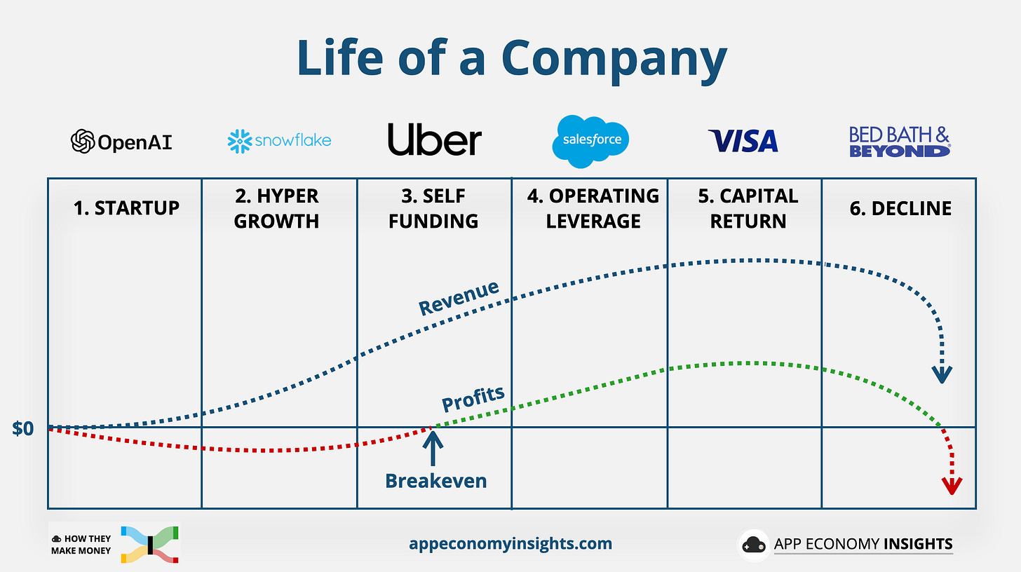 🚦 Uber Joins the S&P 500 - by App Economy Insights