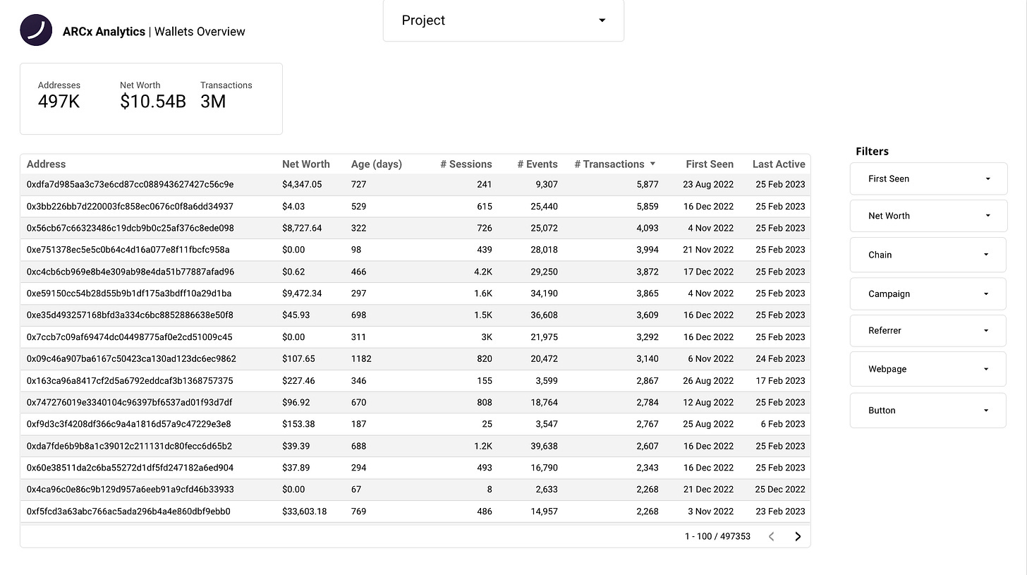 Introducing ARCx Analytics V4 - by Joel Davies - ARCx