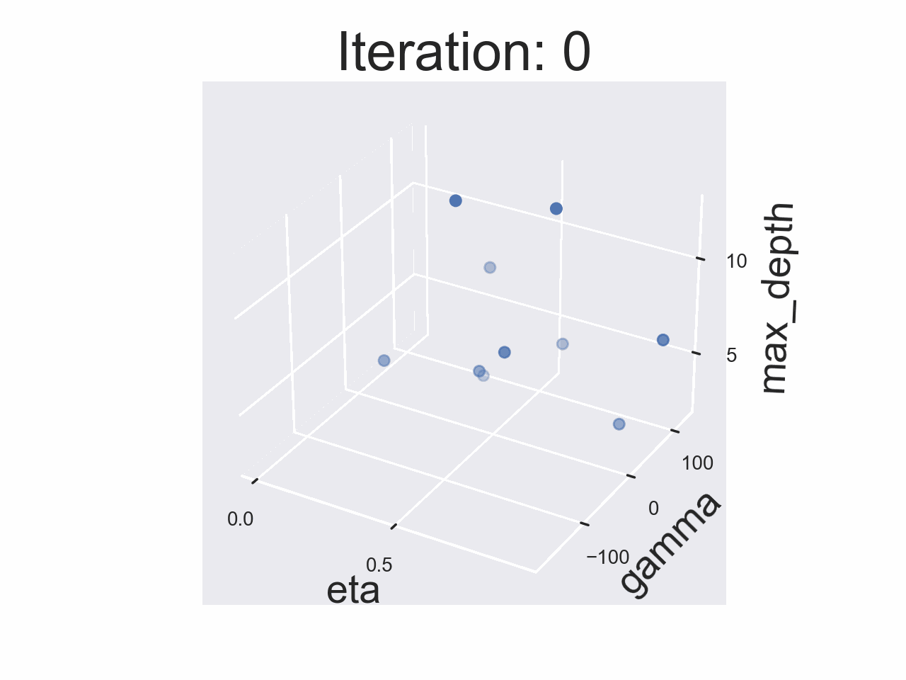 Deep Dive Tuning Xgboost Hyperparameters With Bayesian Optimization