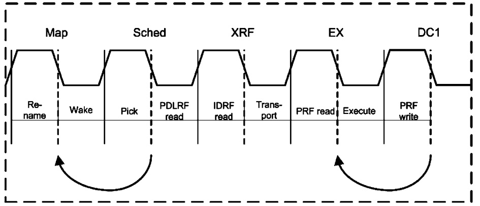 Bulldozer, AMD’s Crash Modernization: Frontend and Execution Engine
