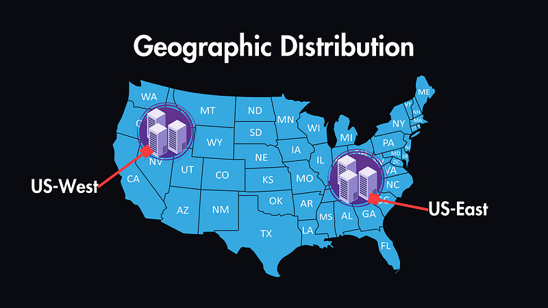What is Single Point of Failure (SPOF) in System Design?