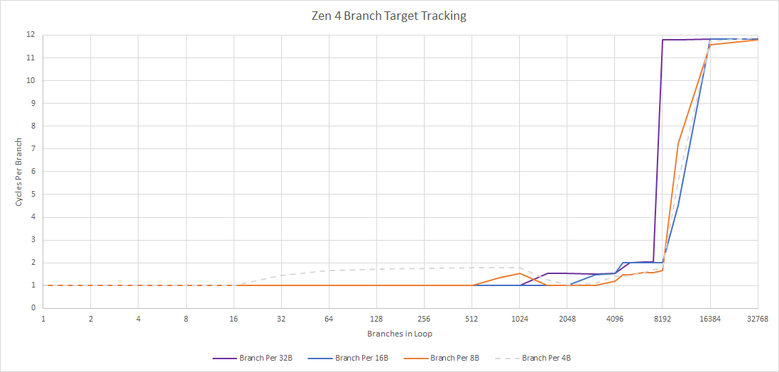 AMD’s Zen 4 Part 1: Frontend and Execution Engine