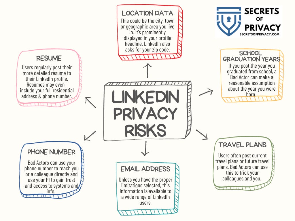LinkedIn as a Privacy Risk - Secrets of Privacy