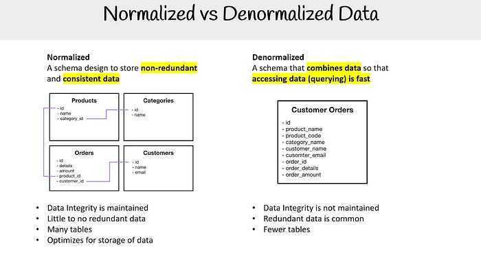 21 Software Design Tradeoffs Every Senior Developer/Software Architect ...