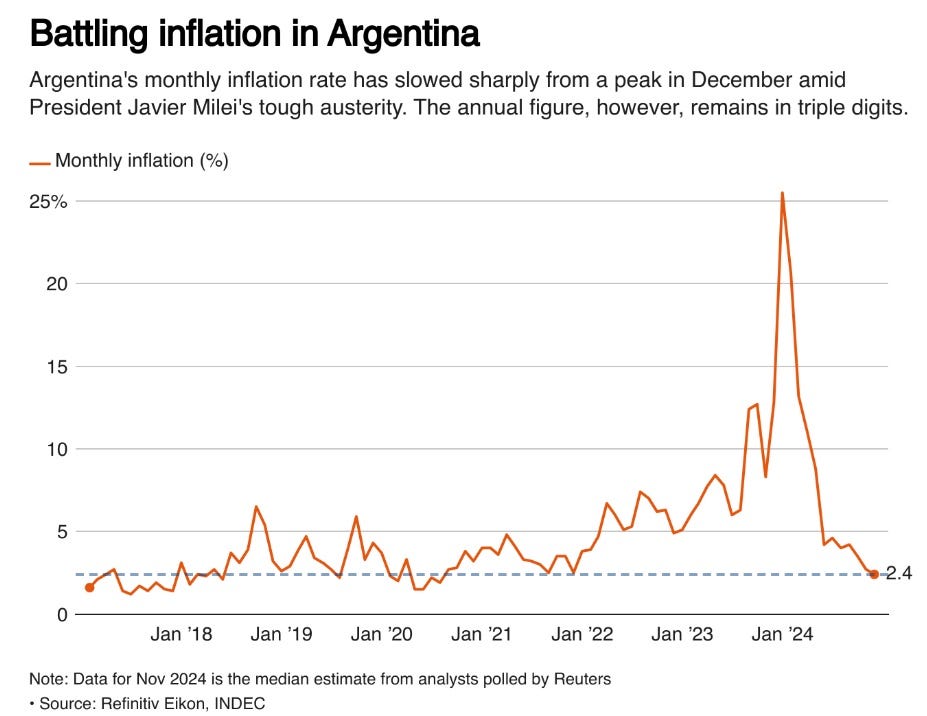 At least five interesting things: Build Something, Dammit! (#56)